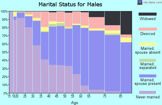 85282 Zip Code (Tempe, Arizona) Profile - homes, apartments, schools ...