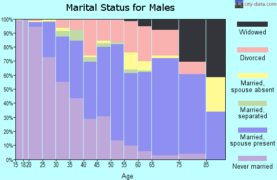 85283 Zip Code (Tempe, Arizona) Profile - homes, apartments, schools ...