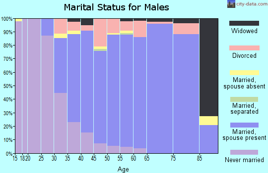 85284 Zip Code (Tempe, Arizona) Profile - homes, apartments, schools ...