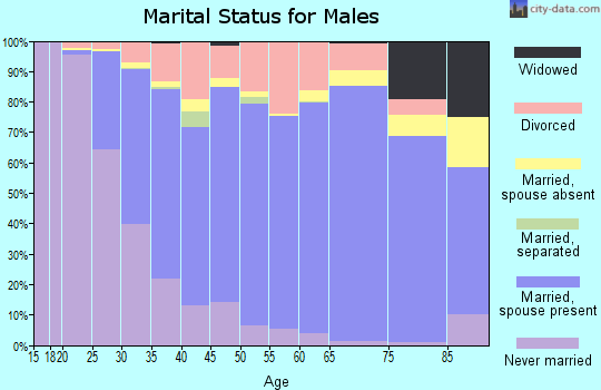 85308 Zip Code (Glendale, Arizona) Profile - homes, apartments, schools ...