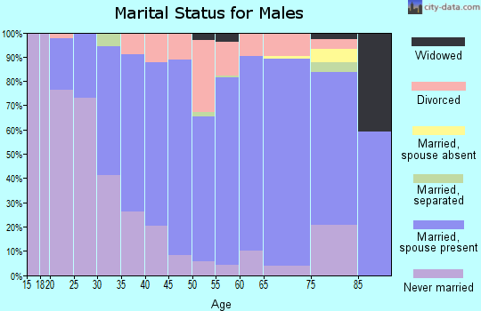 85748 Zip Code (Tucson, Arizona) Profile - homes, apartments, schools ...