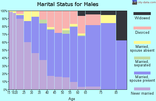 86004 Zip Code (Flagstaff, Arizona) Profile - homes, apartments ...