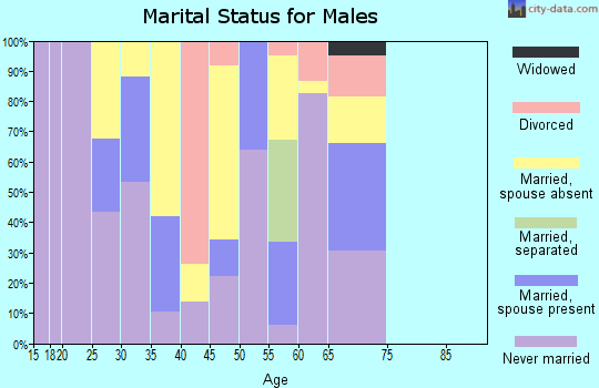 86023 Zip Code (Grand Canyon Village, Arizona) Profile - homes ...