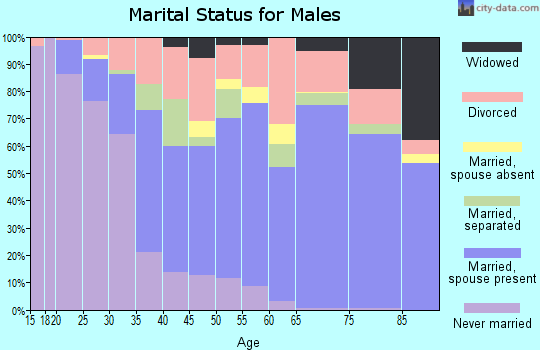 86442 Zip Code (Bullhead City, Arizona) Profile - homes, apartments ...