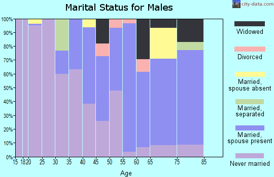 87305 Zip Code (Gallup, New Mexico) Profile - homes, apartments ...