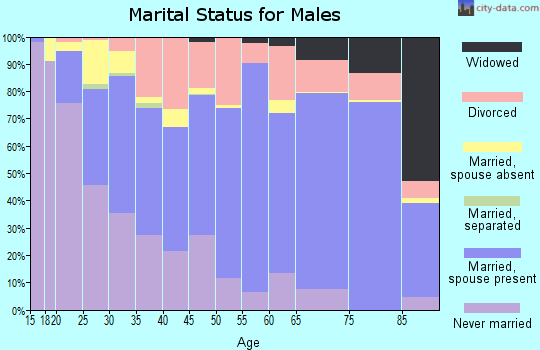 87401 Zip Code (Farmington, New Mexico) Profile - homes, apartments ...