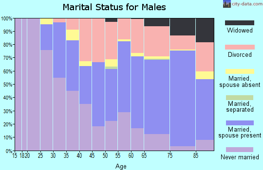 87501 Zip Code (Santa Fe, New Mexico) Profile - homes, apartments ...