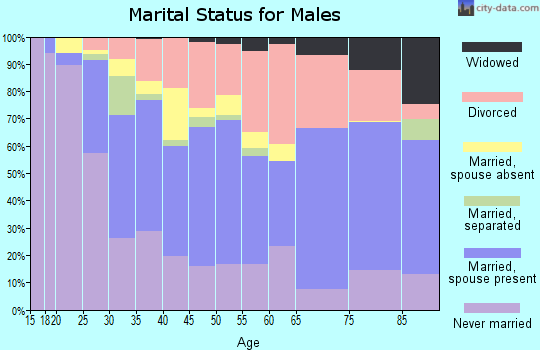 89431 Zip Code (Sparks, Nevada) Profile - homes, apartments, schools ...