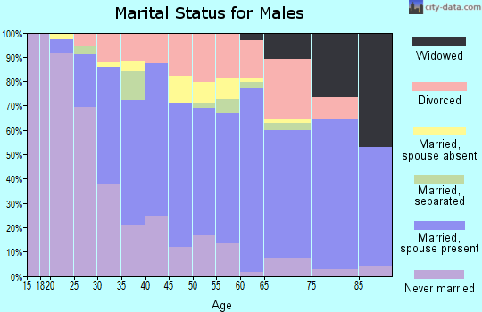 89434 Zip Code (Sparks, Nevada) Profile - homes, apartments, schools ...