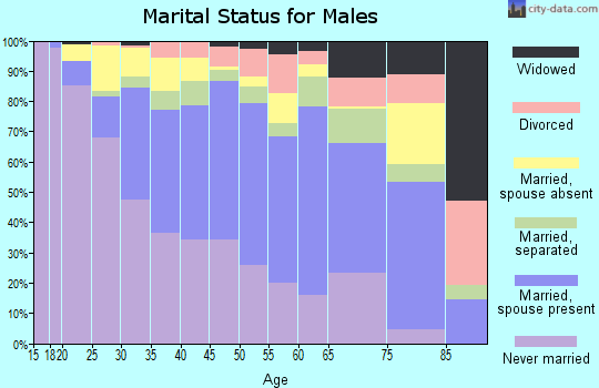 90002 Zip Code (Los Angeles, California) Profile - homes, apartments ...