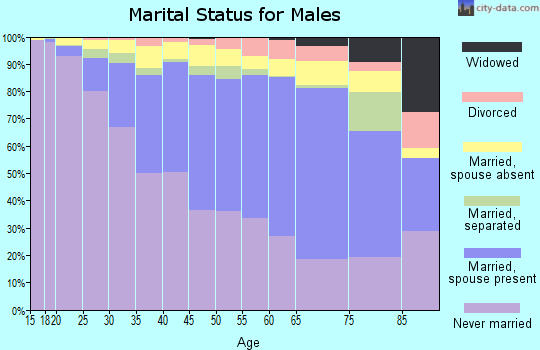 90011 Zip Code (Los Angeles, California) Profile - homes, apartments ...
