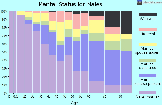 90012 Zip Code (Los Angeles, California) Profile - homes, apartments ...