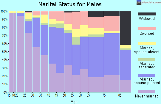 90016 Zip Code (Los Angeles, California) Profile - homes, apartments ...