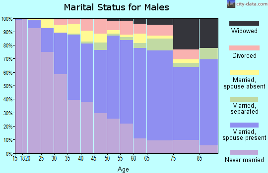 90022 Zip Code (East Los Angeles, California) Profile - homes ...
