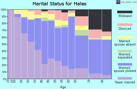 90023 Zip Code (Los Angeles, California) Profile - homes, apartments ...
