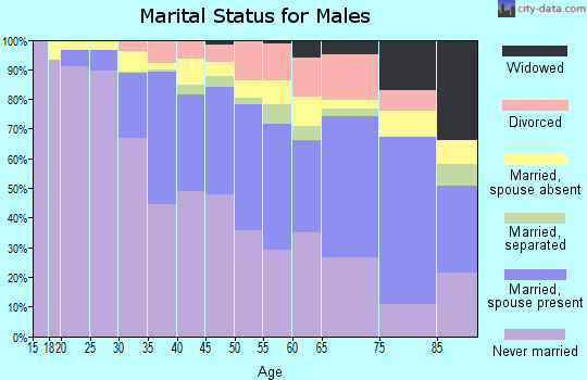 90027 Zip Code (Los Angeles, California) Profile - homes, apartments ...