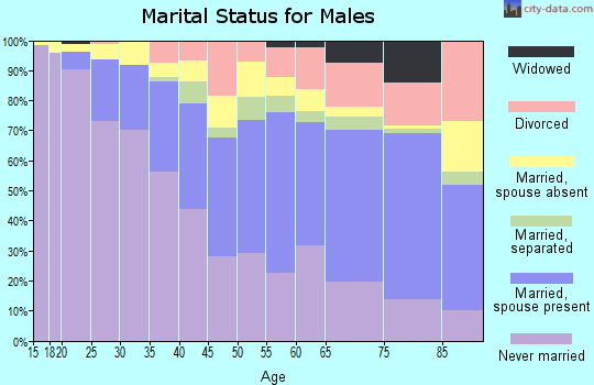 90029 Zip Code (Los Angeles, California) Profile - homes, apartments ...