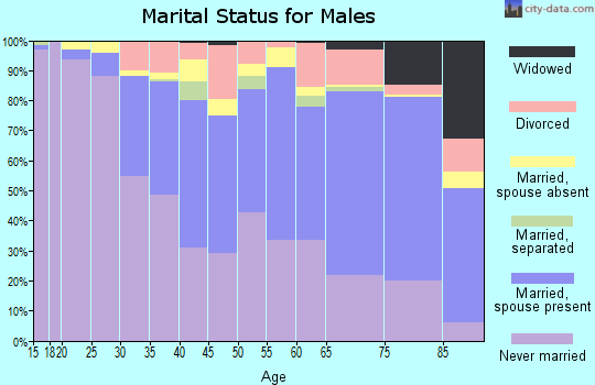 90039 Zip Code (Los Angeles, California) Profile - homes, apartments ...