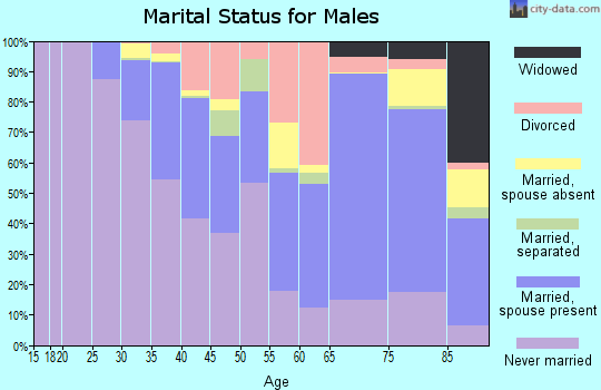 90048 Zip Code (Los Angeles, California) Profile - homes, apartments ...