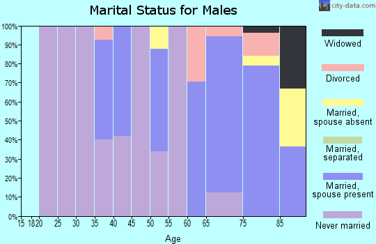 90067 Zip Code (Los Angeles, California) Profile - homes, apartments ...
