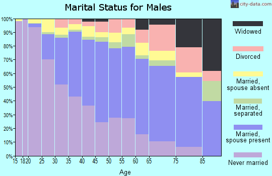 90220 Zip Code (Compton, California) Profile - homes, apartments ...
