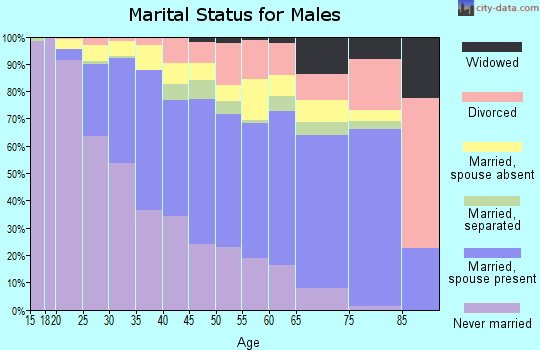 90221 Zip Code (Compton, California) Profile - homes, apartments ...