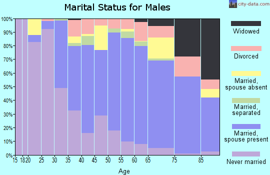 90240 Zip Code (Downey, California) Profile - homes, apartments ...