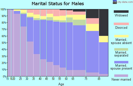 90280 Zip Code (South Gate, California) Profile - homes, apartments ...