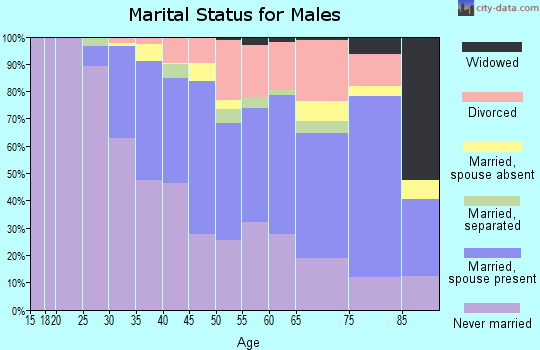 90405 Zip Code (Santa Monica, California) Profile - homes, apartments ...