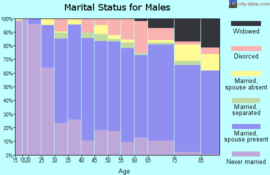 90503 Zip Code (Torrance, California) Profile - homes, apartments ...