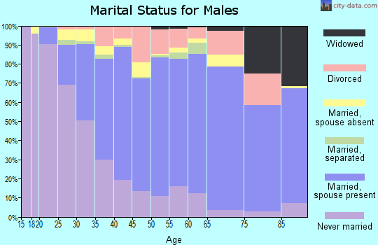 90605 Zip Code (Whittier, California) Profile - homes, apartments ...