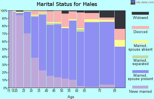 90630 Zip Code (Cypress, California) Profile - homes, apartments ...