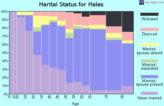 90640 Zip Code (Montebello, California) Profile - homes, apartments ...