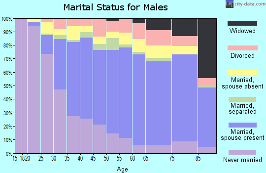 90650 Zip Code (Norwalk, California) Profile - homes, apartments ...