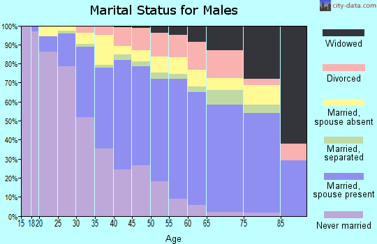 90744 Zip Code (Los Angeles, California) Profile - homes, apartments ...