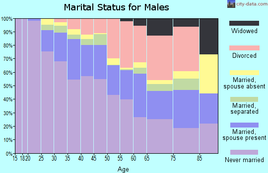 90802 Zip Code (Long Beach, California) Profile - homes, apartments ...