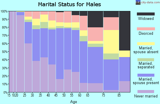 90806 Zip Code (Long Beach, California) Profile - homes, apartments ...