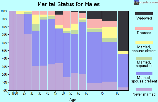90807 Zip Code (Long Beach, California) Profile - homes, apartments ...