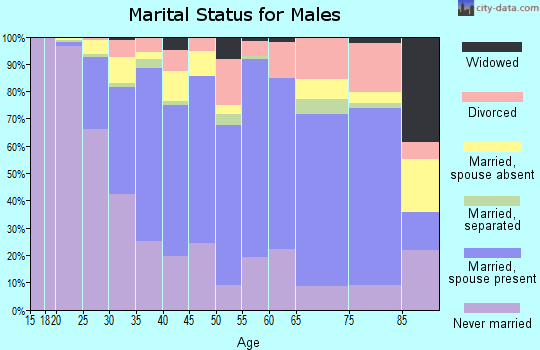 91010 Zip Code (Duarte, California) Profile - homes, apartments ...