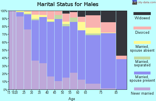 91016 Zip Code (Monrovia, California) Profile - homes, apartments ...