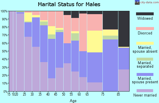 91101 Zip Code (Pasadena, California) Profile - homes, apartments ...