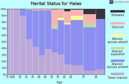 91105 Zip Code (Pasadena, California) Profile - homes, apartments ...