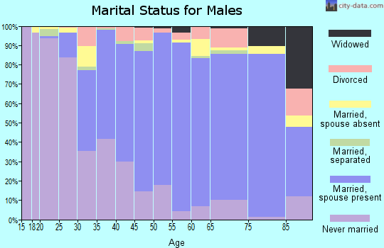 91201 Zip Code (Glendale, California) Profile - homes, apartments ...