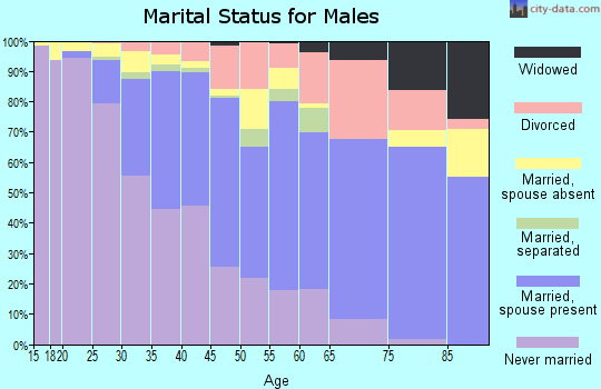 91401 Zip Code (Los Angeles, California) Profile - homes, apartments ...