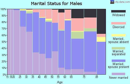91403 Zip Code (Los Angeles, California) Profile - homes, apartments ...