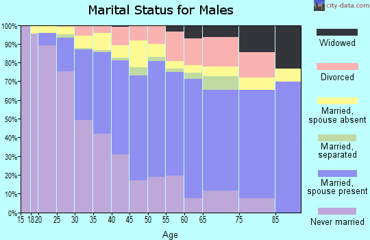 91605 Zip Code (Los Angeles, California) Profile - homes, apartments ...