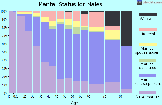 91606 Zip Code (Los Angeles, California) Profile - homes, apartments ...