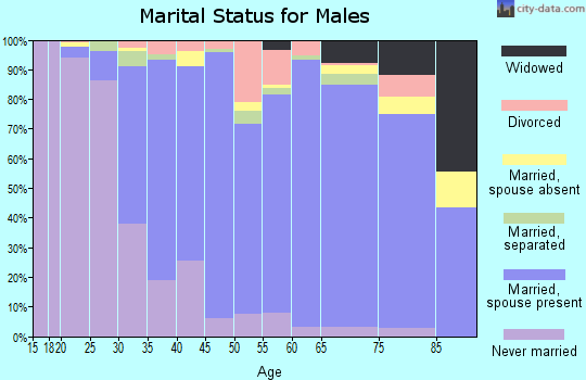 91741 Zip Code (Glendora, California) Profile - homes, apartments ...
