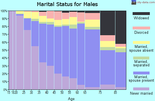 91744 Zip Code (La Puente, California) Profile - homes, apartments ...