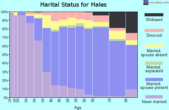 91748 Zip Code (Rowland Heights, California) Profile - homes ...